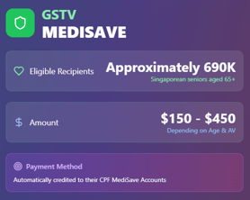 GSTV 2025: $850 Cash, $450 MediSave for Singaporeans this August